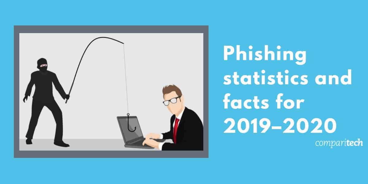 Phishing statistics and facts for 2019–2020 | Comparitech