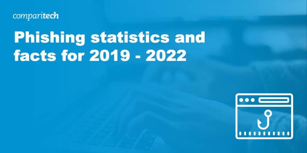Phishing statistics and facts for 2019–2022 | Comparitech